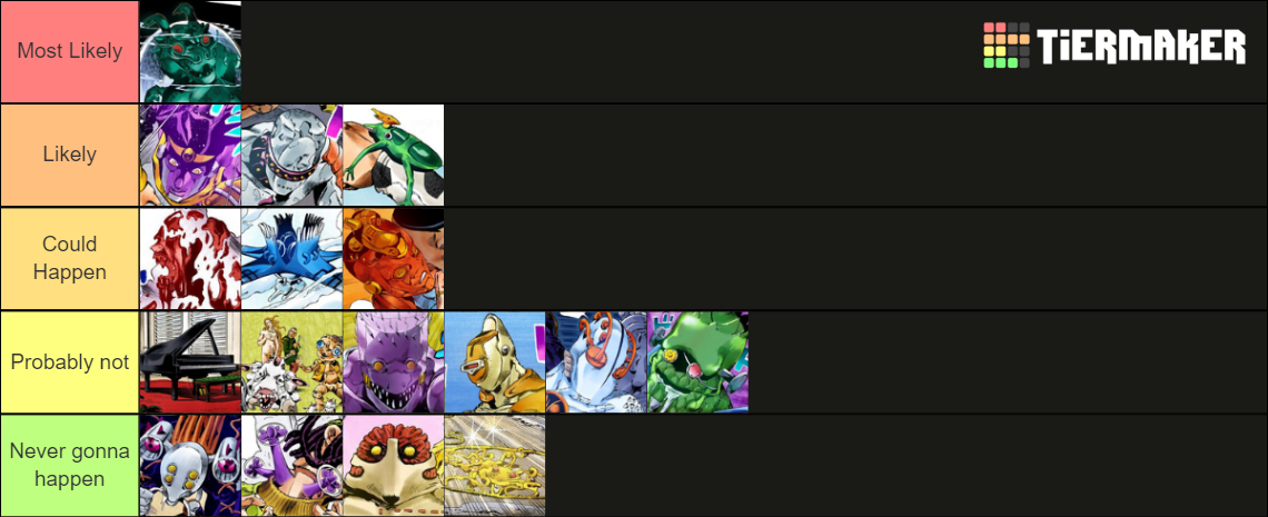 JoJo ASBR Part 6 Likelyhoods Tier List (Community Rankings) - TierMaker