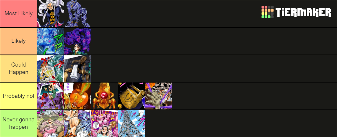 JoJo ASBR Part 4 Likelyhoods Tier List (Community Rankings) - TierMaker