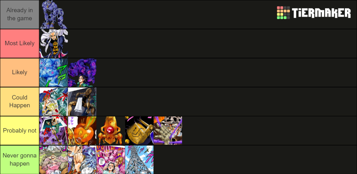 JoJo ASBR Part 4 Likelyhoods Tier List (Community Rankings) - TierMaker JoJo ASBR Part 4 Likelyhoods Tier List (Community Rankings) - TierMaker