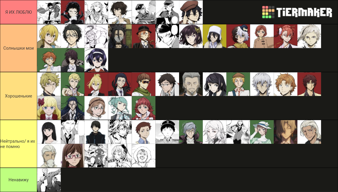 BSD: Tier List (Community Rankings) - TierMaker