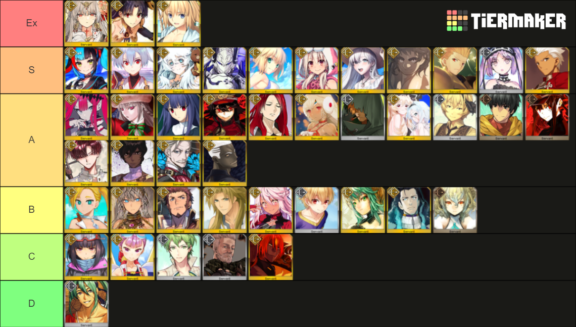 Fgo Archer tierlist (Base on JP updated) Tier List (Community Rankings) - TierMaker