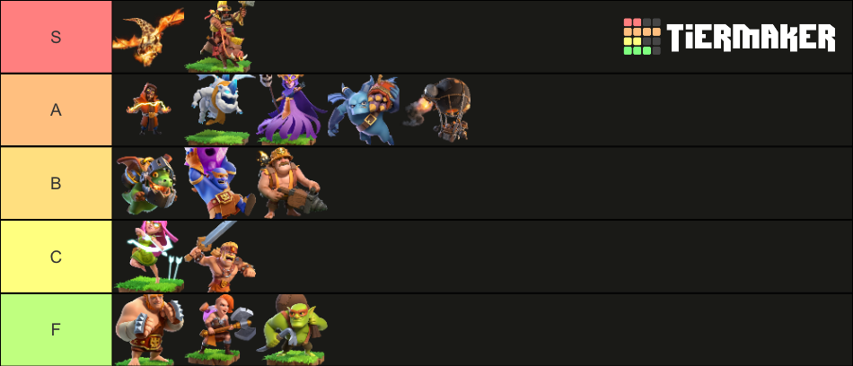 COC Super troop Tier List (Community Rankings) - TierMaker