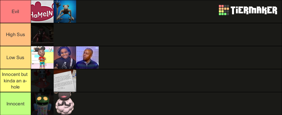 Amanda The Adventurer Sus Characters Tier List (Community Rankings ...