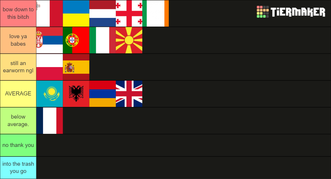 Junior Eurovision Song Contest 2022 Ranking Tier List (Community ...
