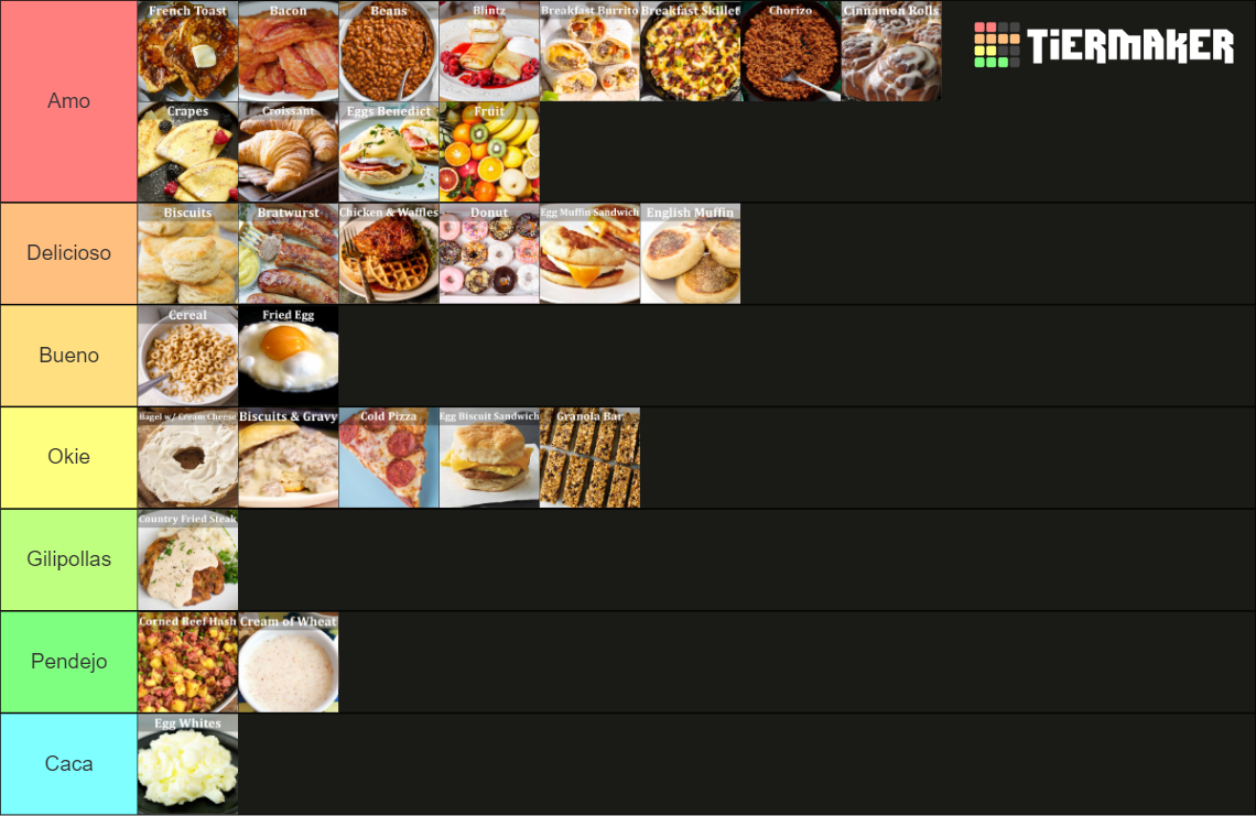 Breakfast Foods (53 Choices Total) Tier List (Community Rankings ...