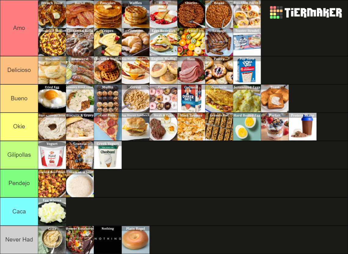 Breakfast Foods (53 Choices Total) Tier List (Community Rankings) - TierMaker