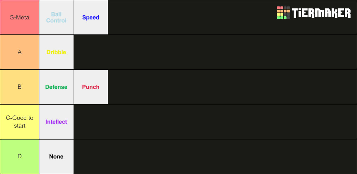 Striker Odyssey Prodigy Tier List (Community Rankings) - TierMaker
