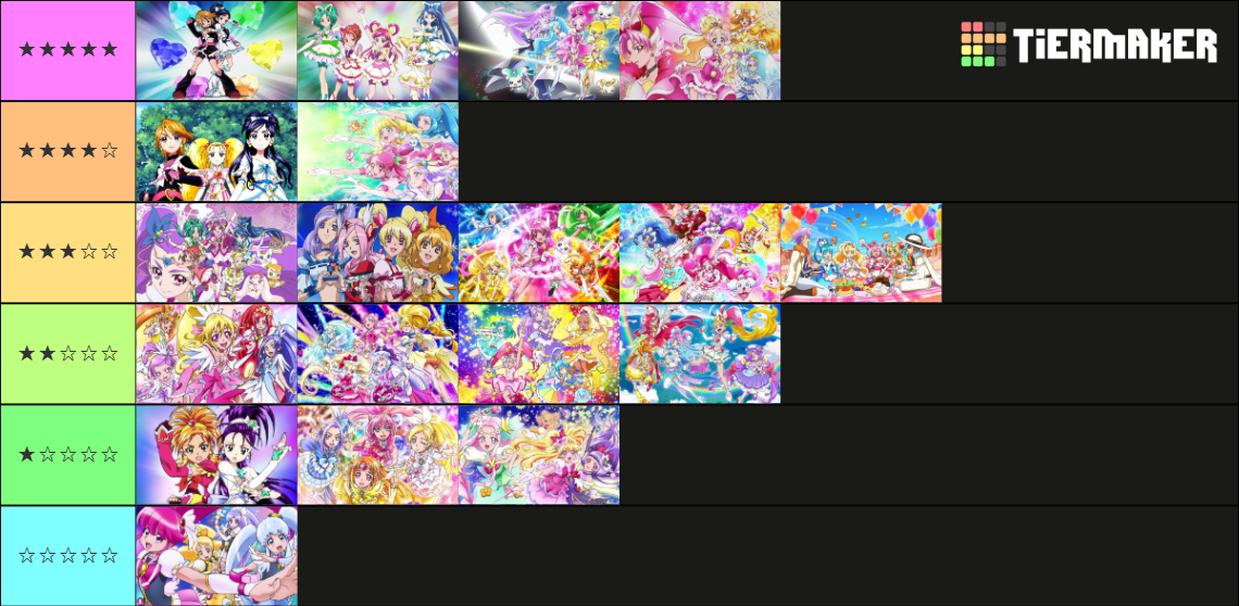 PreCure Series 2022 Tier List (Community Rankings) - TierMaker