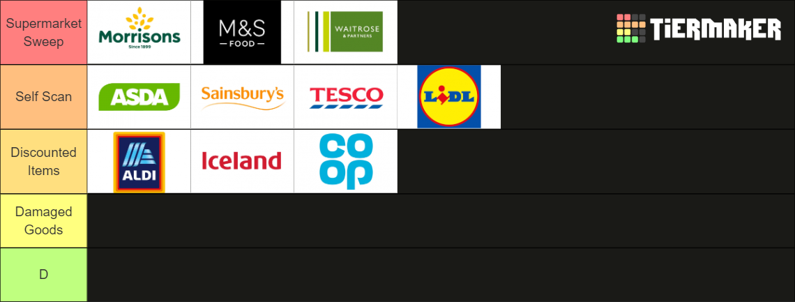 Best UK Supermarket Tier List (Community Rankings) - TierMaker