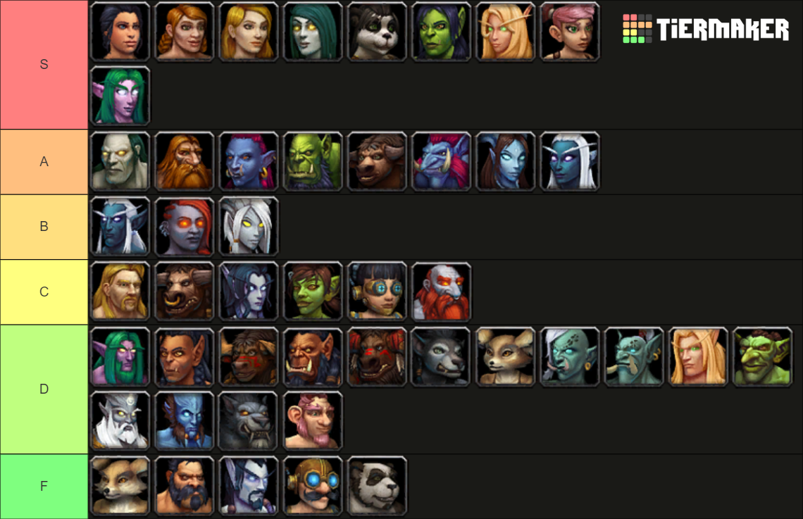 Recent World of Warcraft Tier Lists - TierMaker
