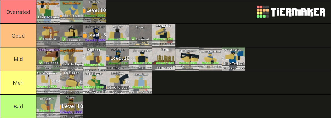 Tool tower defense Tier List (Community Rankings) - TierMaker