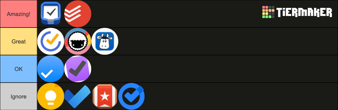 To-Do Lists Apps Tier List (Community Rankings) - TierMaker