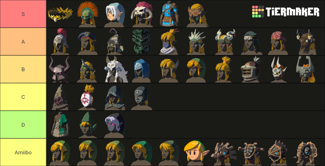 Tears Of The Kingdom Armor Tier List (Community Rankings) - TierMaker