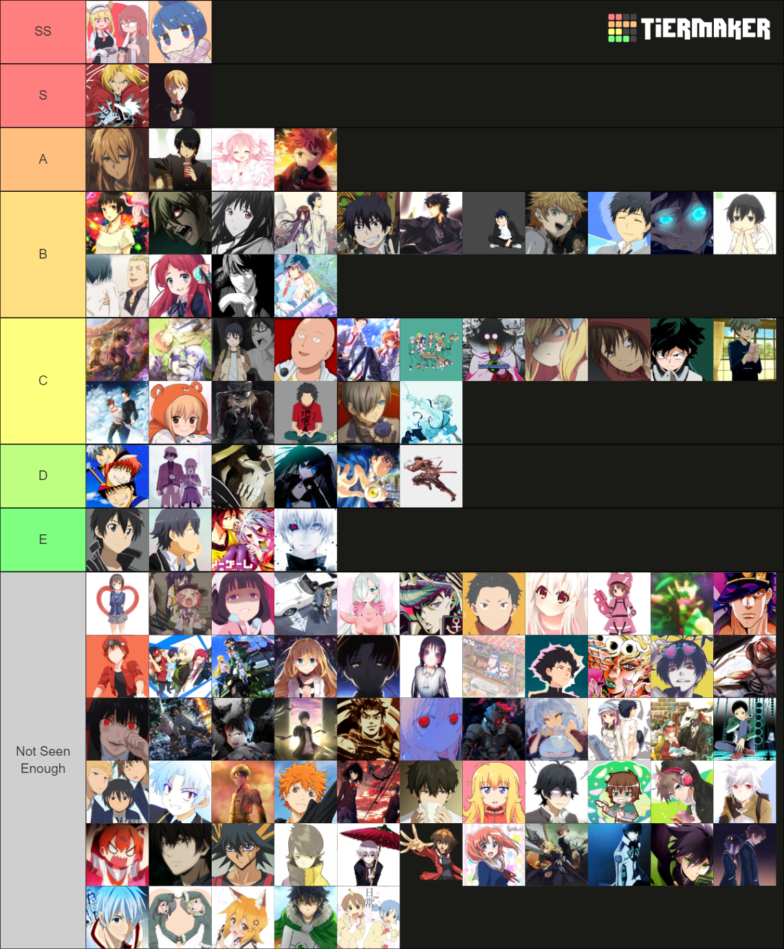 Anime Protagonist Tier List (Community Rankings) - TierMaker