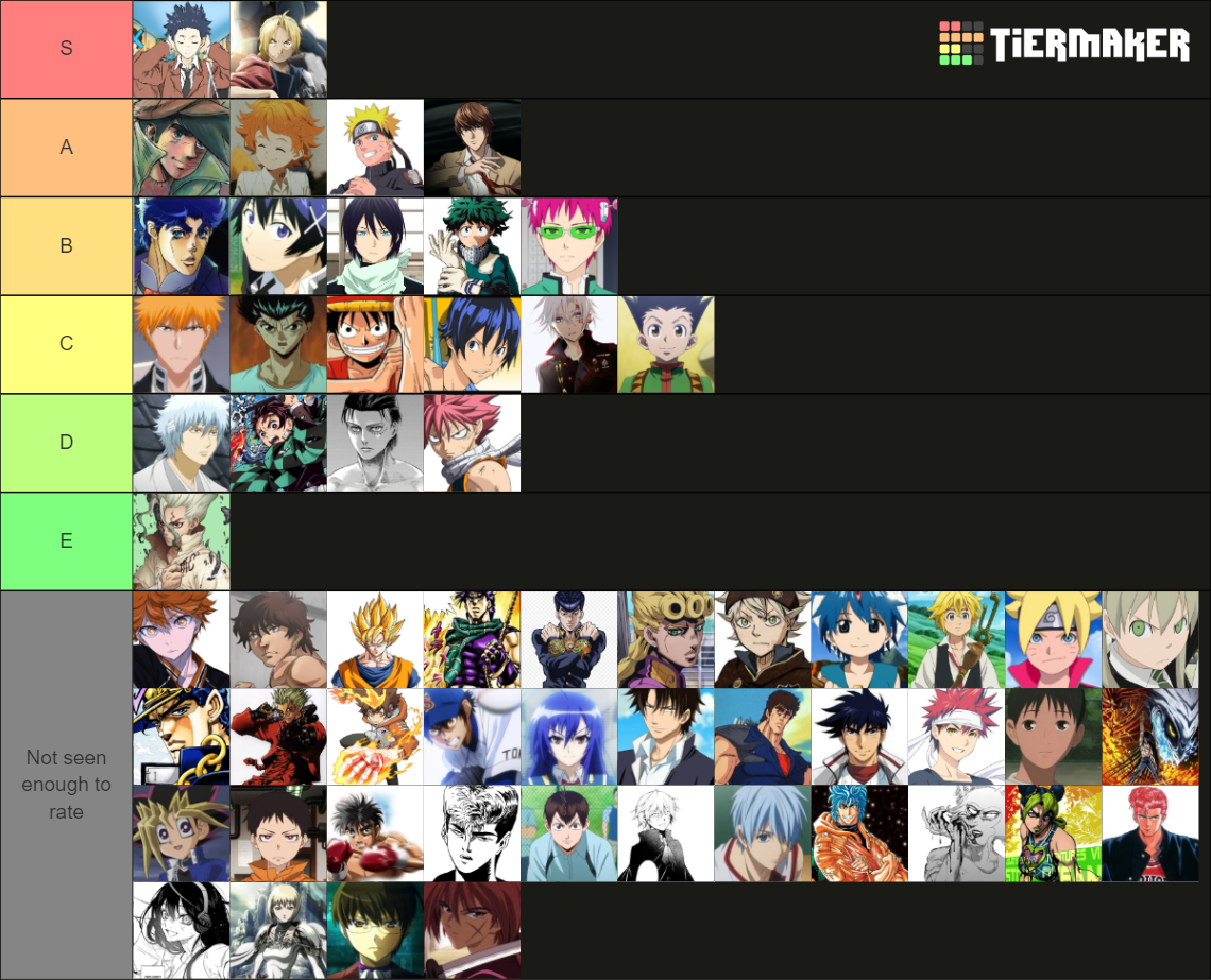 Shonen Protagonist Tier (50+ characters) Tier List (Community Rankings ...