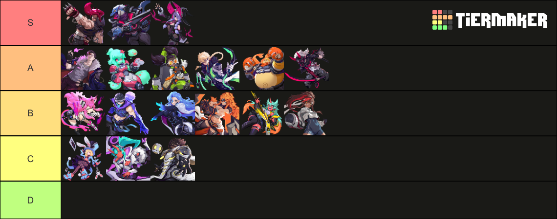 Omega Strikers - Finii Release Tier List (Community Rankings) - TierMaker