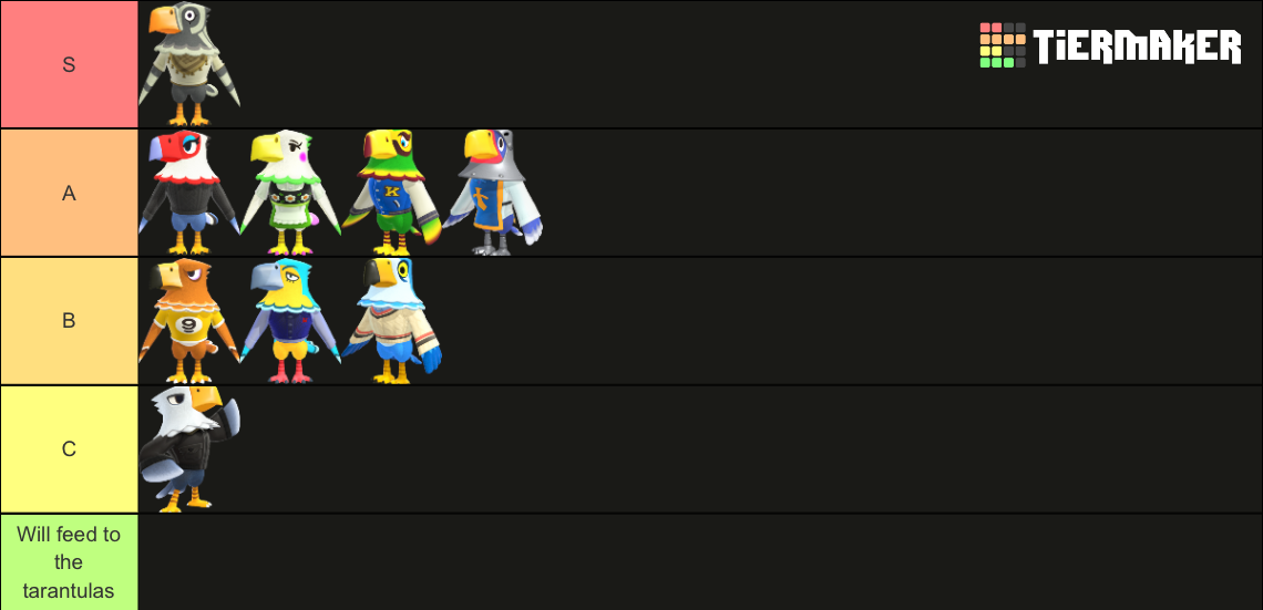 Animal Crossing: New Horizons - Eagle Villagers Tier List (Community ...