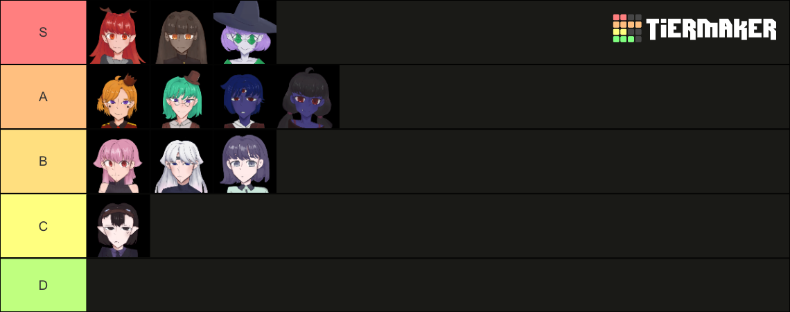 sys/over Characters Tier List (Community Rankings) - TierMaker