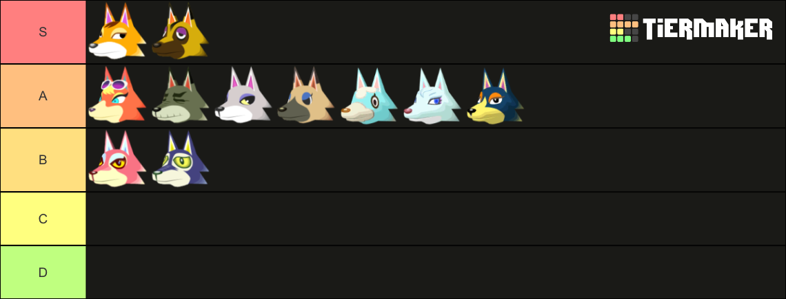 Wolf in ACNH Tier List (Community Rankings) - TierMaker