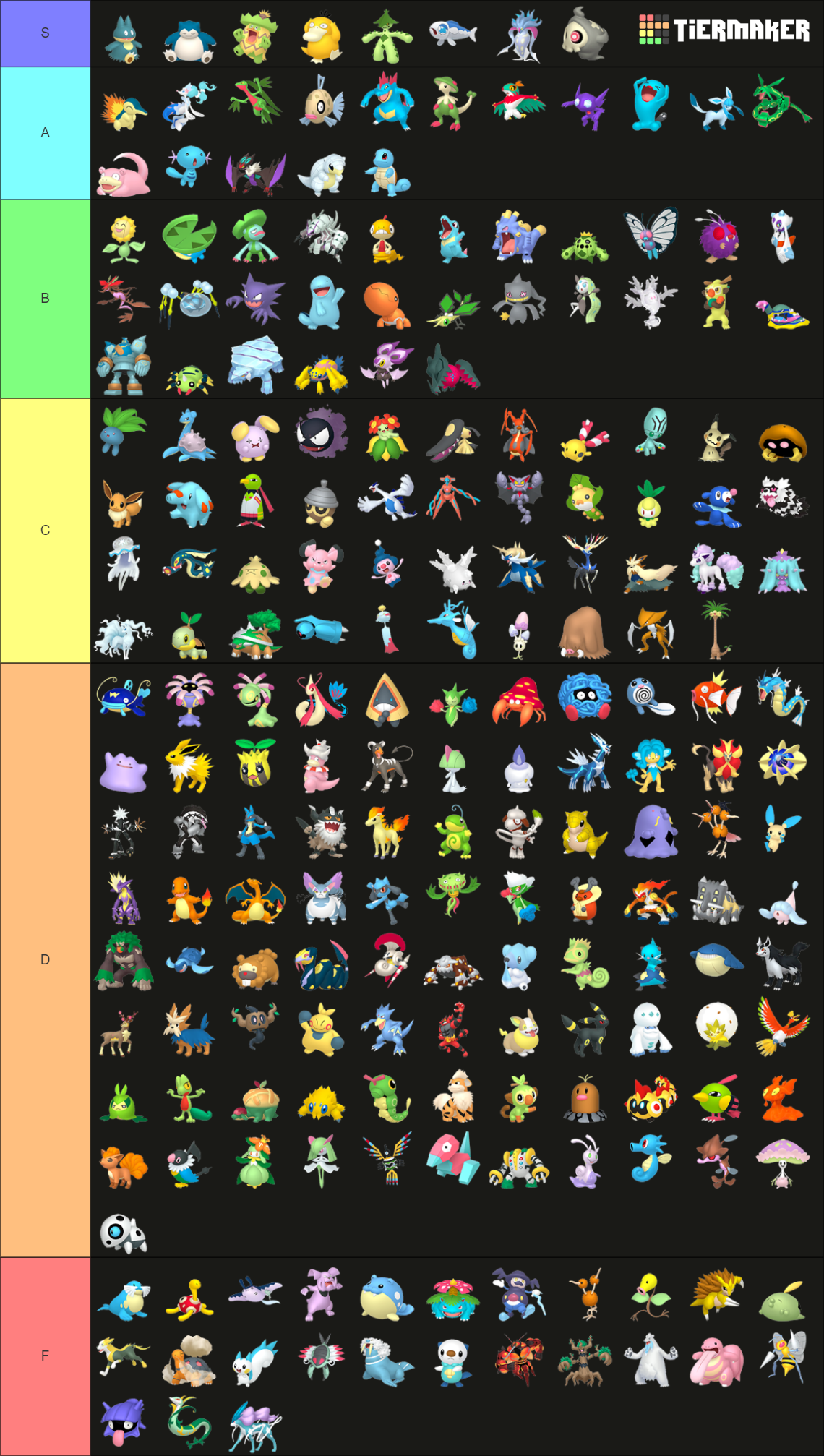 All 898 Pokemon [Gen1-8] Tier List (Community Rankings) - TierMaker