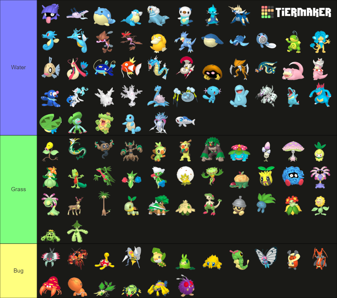 All 898 Pokemon [Gen1-8] Tier List (Community Rankings) - TierMaker