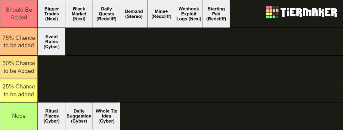 Rating Every Suggestions in trading simulator Tier List (Community ...