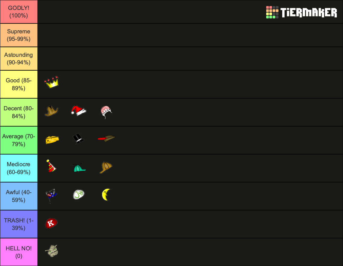 Platform Racing 2: The Updated Hat Tierlist! Tier List (Community ...