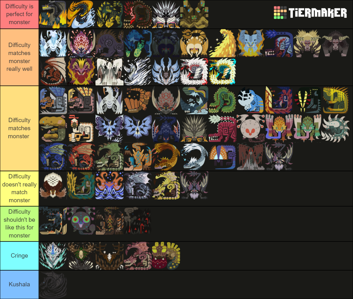 Monster Hunter Wold + MHW Iceborne Tier List (Community Rankings ...