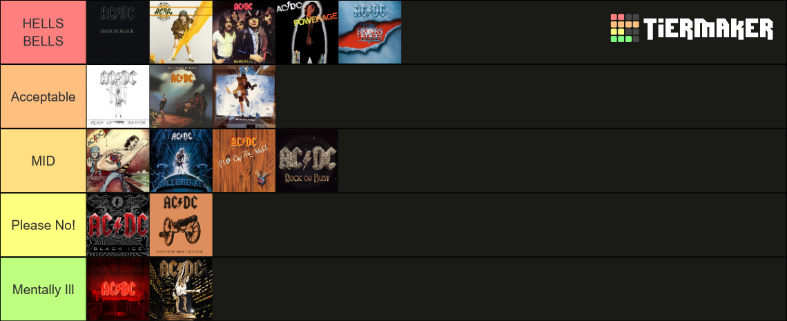 AC/DC Albums Tier List (Community Rankings) - TierMaker