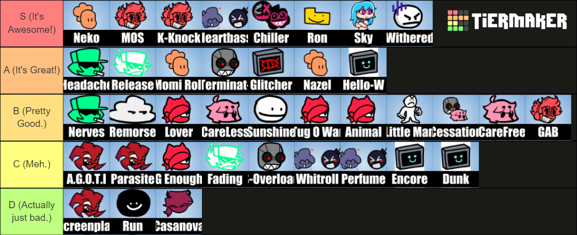 FNF Songs (Including A Bunch Of Mods) Tier List (Community Rankings ...