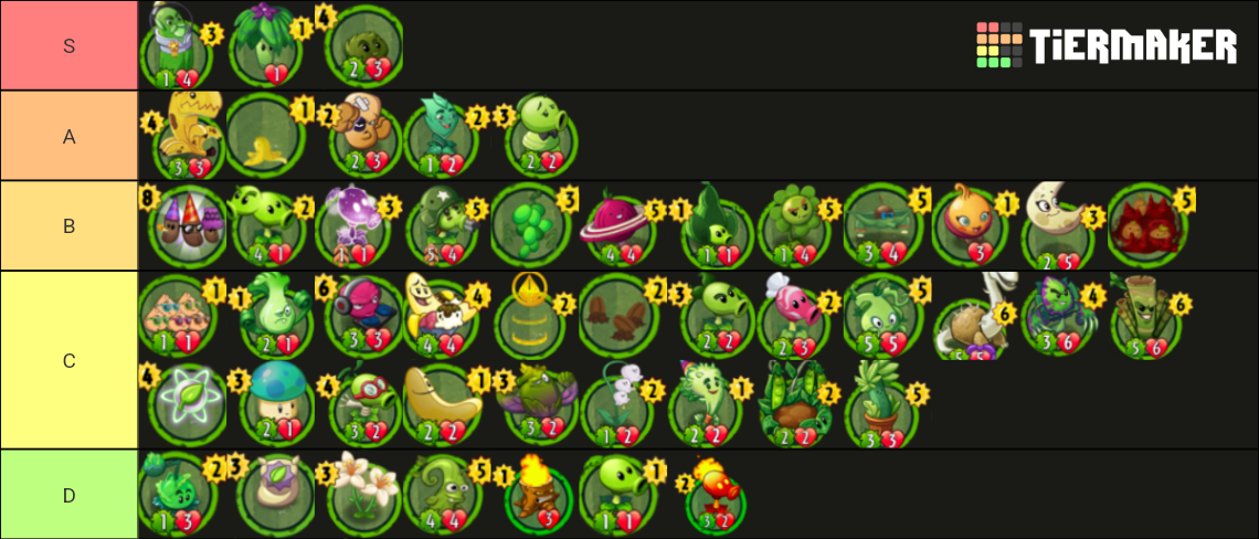 Pvz Heroes Mega-Grow Plants Tier List (Community Rankings) - TierMaker