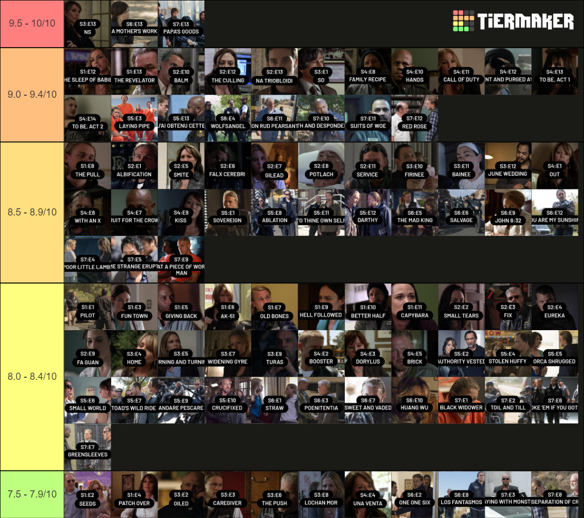 Sons of Anarchy All Episodes Tier List (Community Rankings) - TierMaker