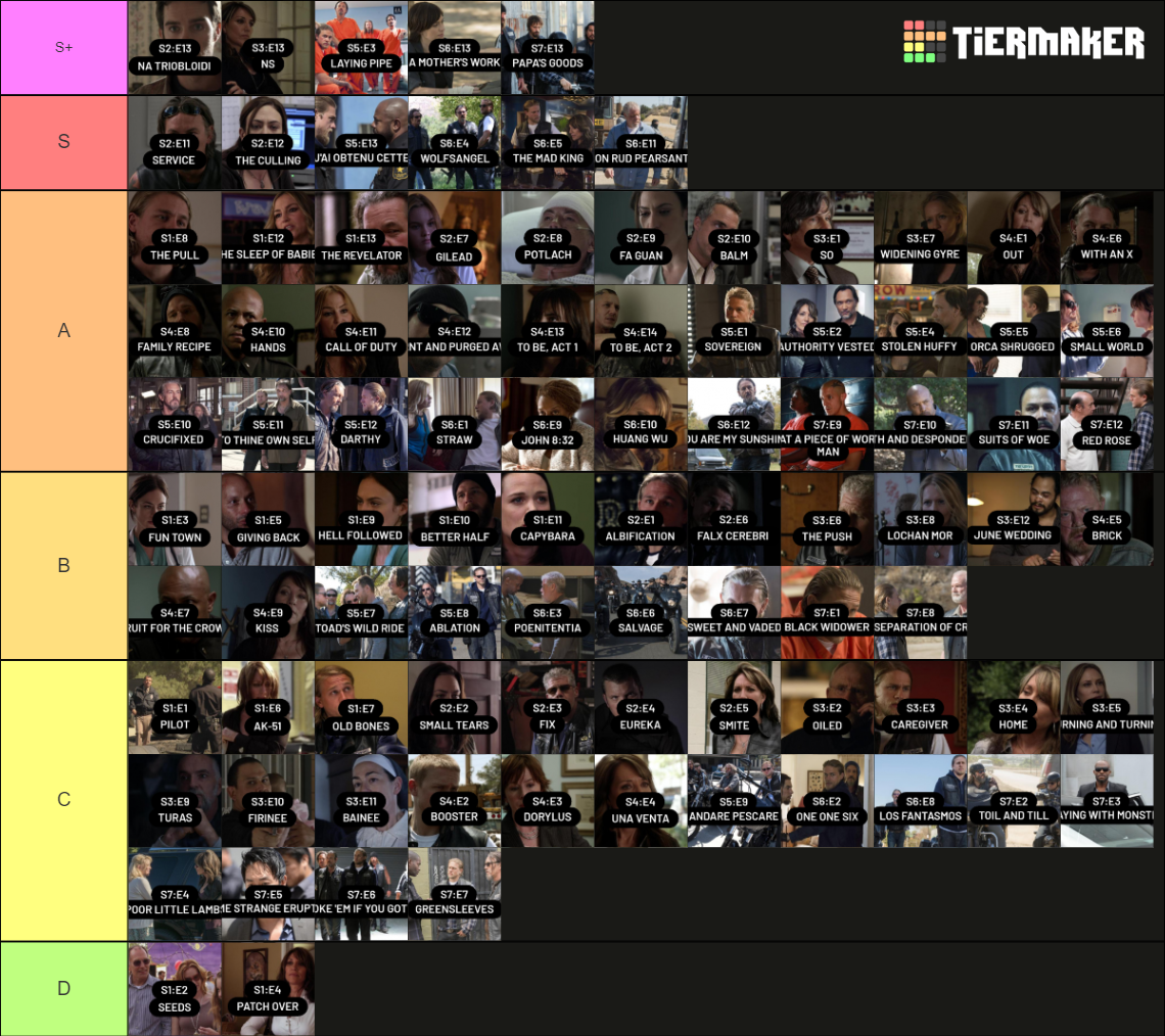 Sons of Anarchy All Episodes Tier List (Community Rankings) - TierMaker