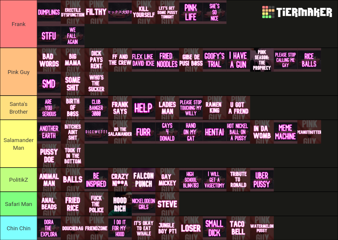 Every Pink Guy Song Tier List (Community Rankings) - TierMaker