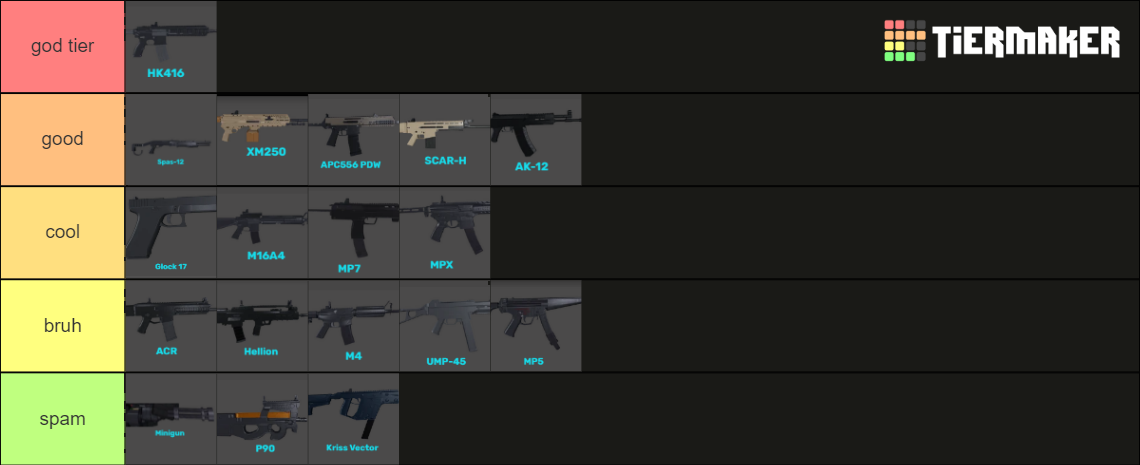 SCP Roleplay roblox weapon Tier List (Community Rankings) - TierMaker