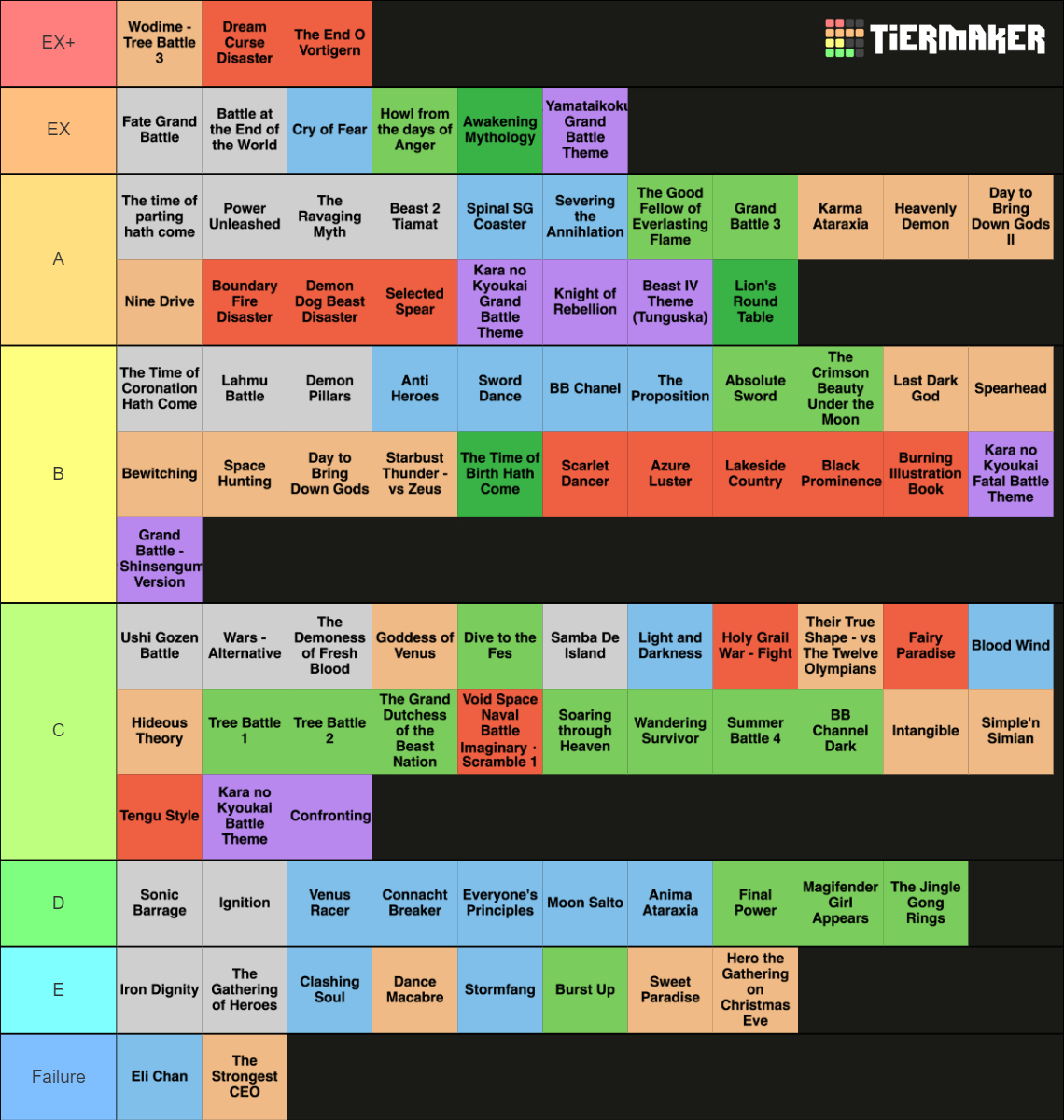 FGO OST - Battle Themes Tier List (Community Rankings) - TierMaker