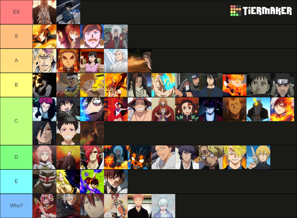 Fire Users in Anime/Manga Tier List (Community Rankings) - TierMaker