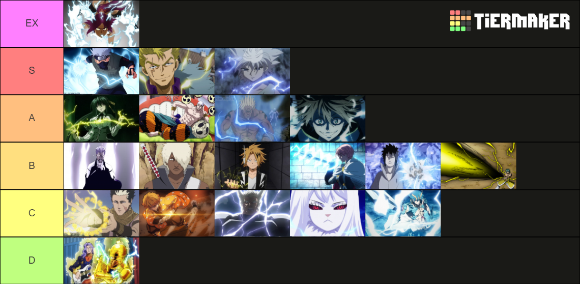 Lightning users in anime Tier List (Community Rankings) - TierMaker