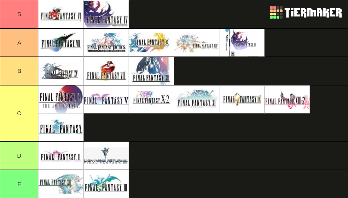 Recent Final Fantasy Tier Lists - TierMaker