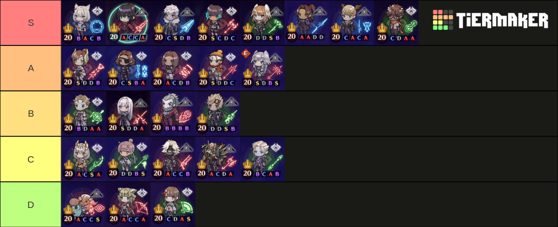 Xenoblade 3 classes or Heroes Tier List (Community Rankings) - TierMaker