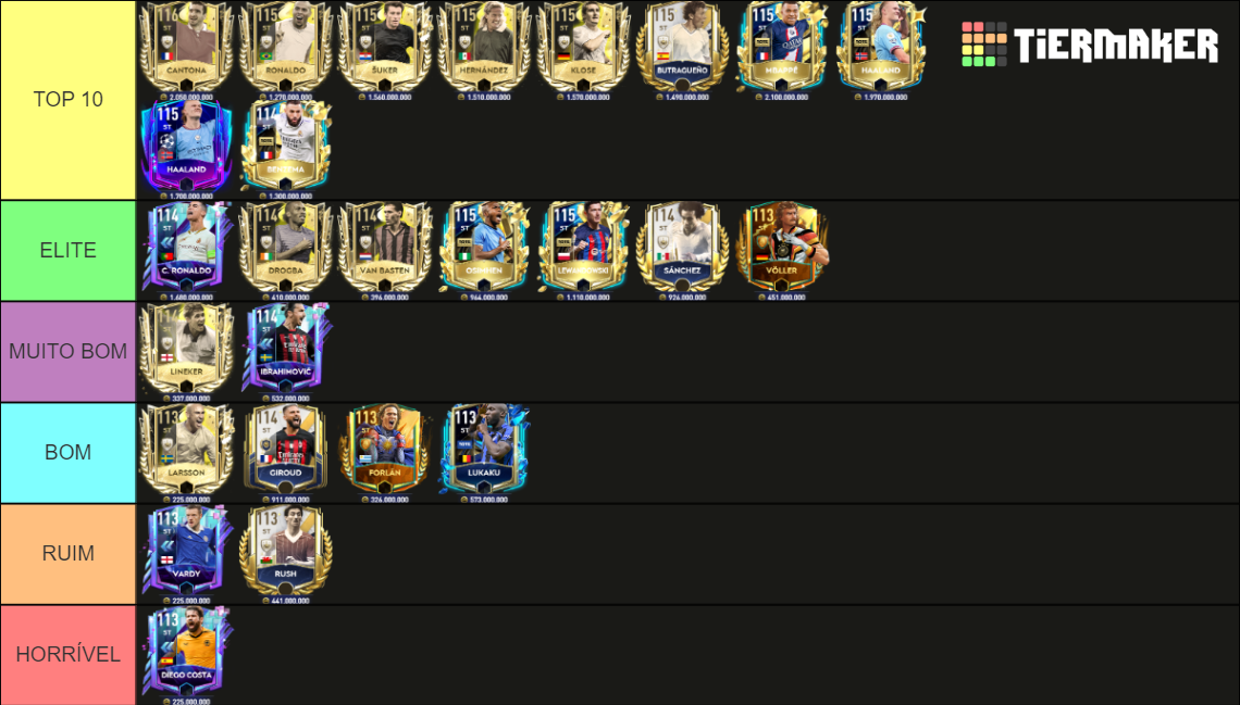 Atacantes - FIFA Mobile 23 Tier List (Community Rankings) - TierMaker