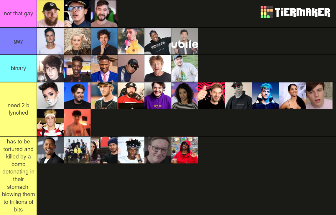 Youtubers (125 youtubers) (uk and usa) Tier List (Community Rankings ...