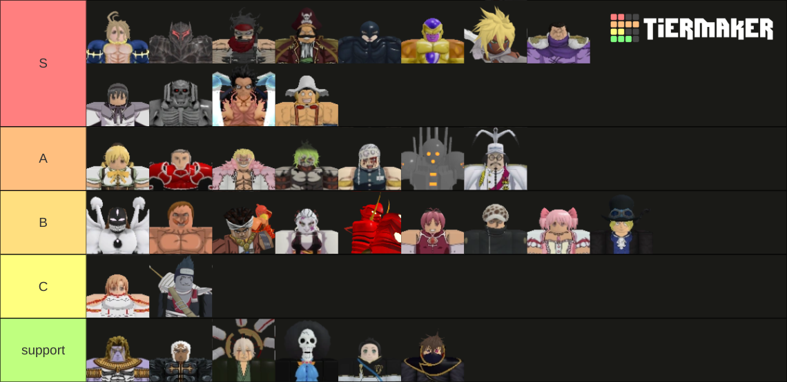 ANIME ADVENTURE UPDT 15 Tier List (Community Rankings) - TierMaker