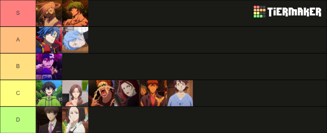 Sk8 the Infinity Characters Tier List (Community Rankings) - TierMaker