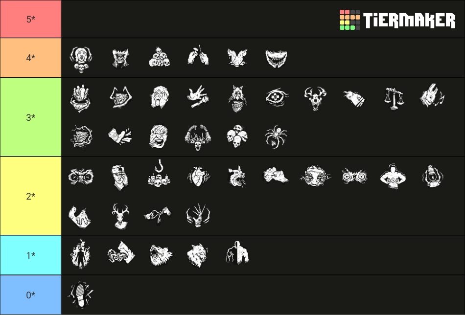 DBD Killer Perks (7.2.0) Tier List (Community Rankings) - TierMaker