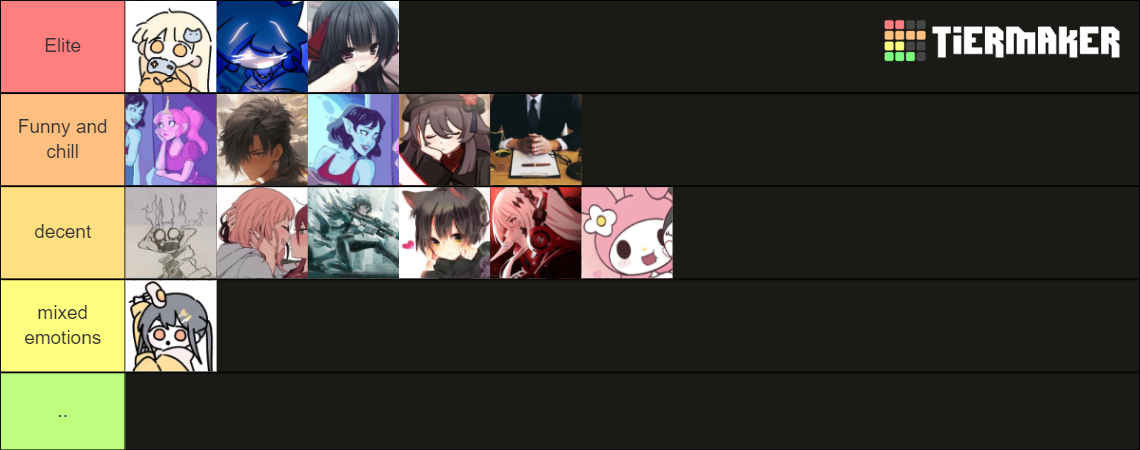 Ranking Of Coffee Hangout Tier List Community Rankings Tiermaker 0401