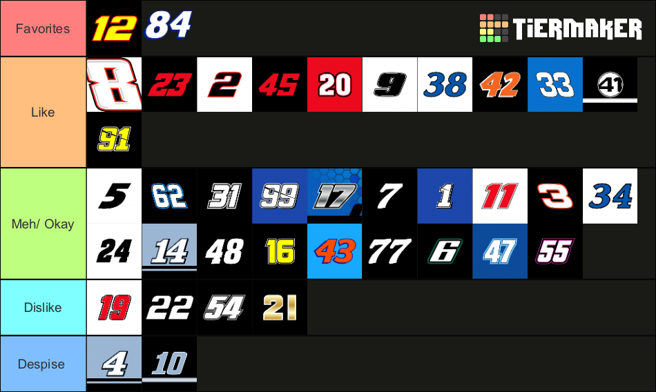 2023 NASCAR Cup Series Driver Tier List (Community Rankings) - TierMaker