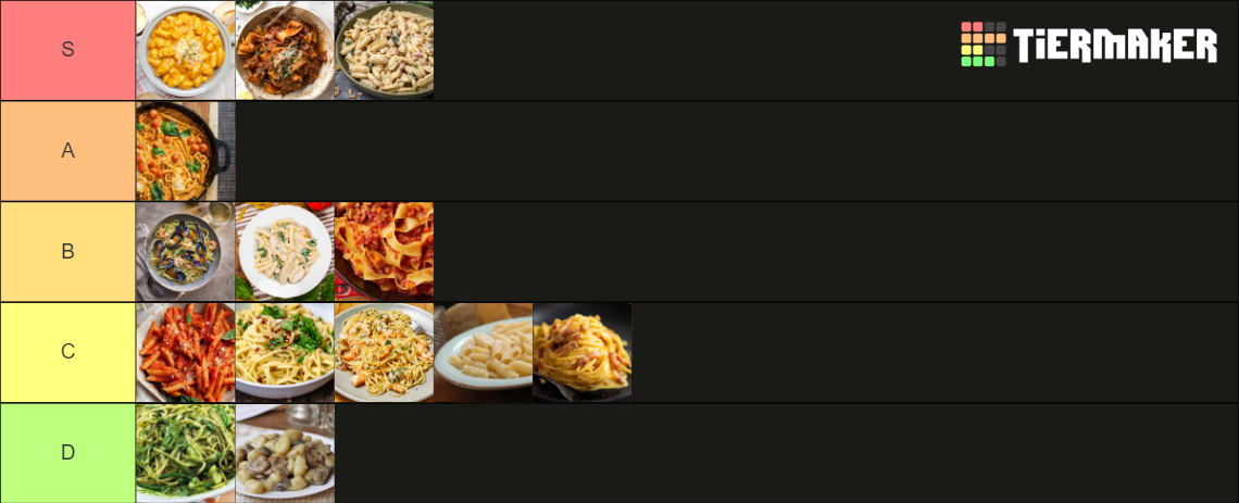 Riva Pasta Template Tier List (Community Rankings) - TierMaker