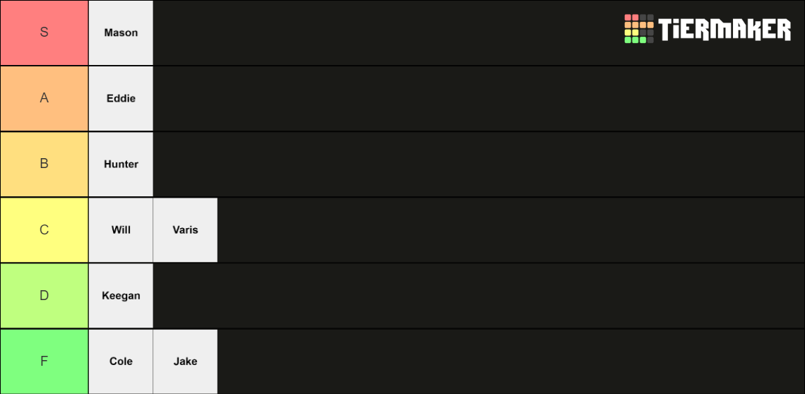Bagging Lukas Tier List (Community Rankings) - TierMaker
