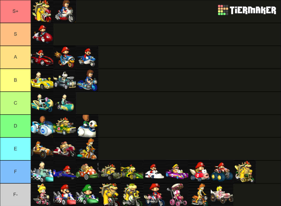 MKWii Vehicle Tier List (Community Rankings) - TierMaker